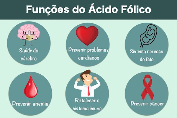 beneficios-do-acido-folico - Quero Viver Bem